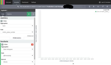 Visualizing System Load Average With Kibana 41 Stack Overflow