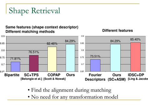 Ppt A String Matching Approach For Visual Retrieval And