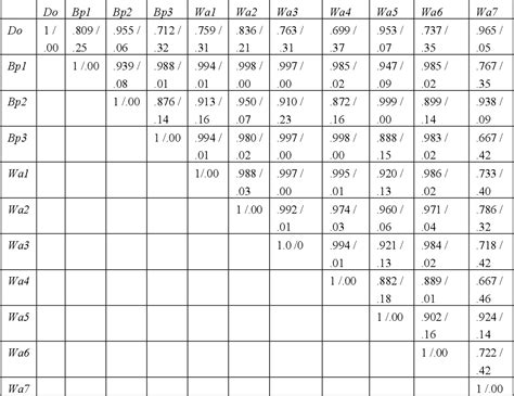 table 1 from using cloud honeypot platforms for gathering industrial
