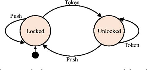 figure 1 from a survey on hyperdimensional computing aka vector