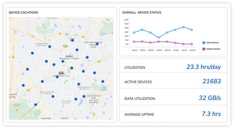 Bytebeam One Stop Platform For All Iot Applications