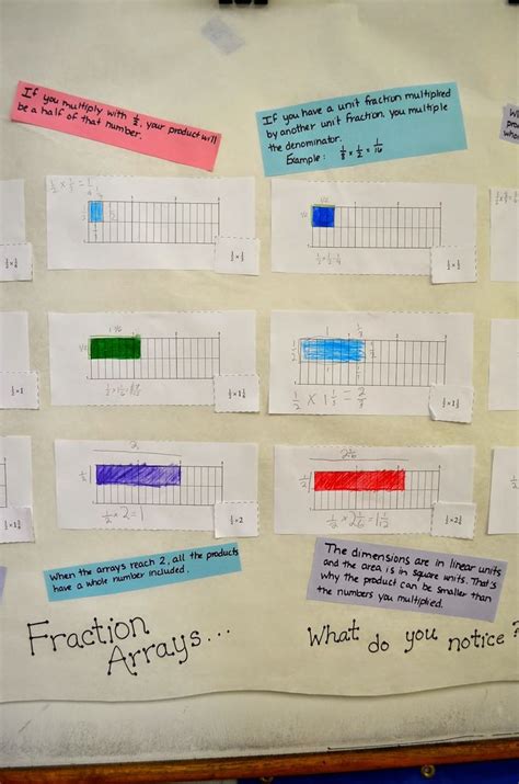 Love2learn2day Fraction Arrays What Do You Notice Fractions Fractions Multiplication Arrays