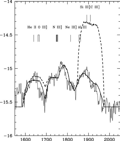 Spectral Synthesis Model Of The O III N III And C III Region Of Download Scientific