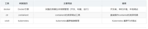 docker、ctr 与 crictl：容器生态工具对比 张佃栋de博客