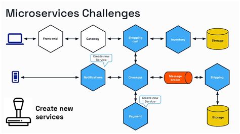 Dapr As The Ultimate Microservices Patterns Framework Speaker Deck