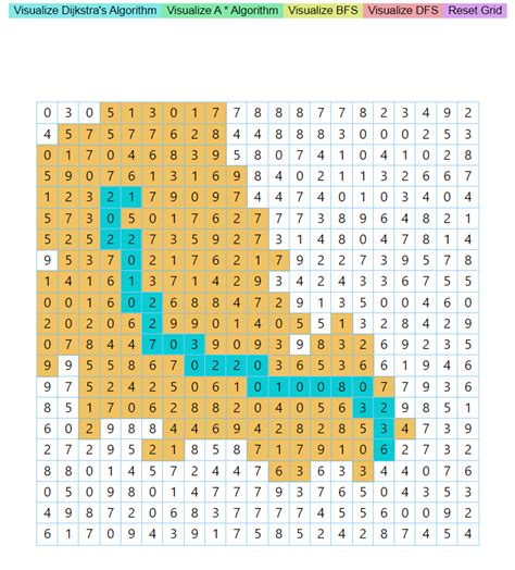 github navtosh kumar shortest path finding visualizer shortest path