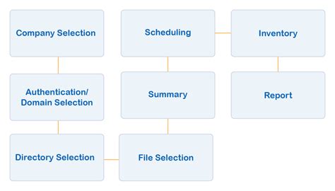 File Import Docusnap Documentation Docusnap Docs