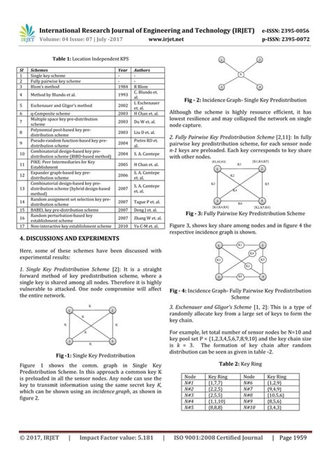 An Analysis Of Location Independent Key Predistribution Schemes For