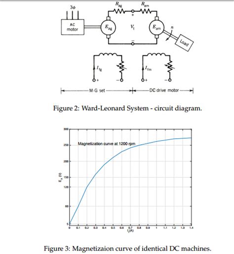 Solved Consider A Ward Leonard Method Of Speed Control As