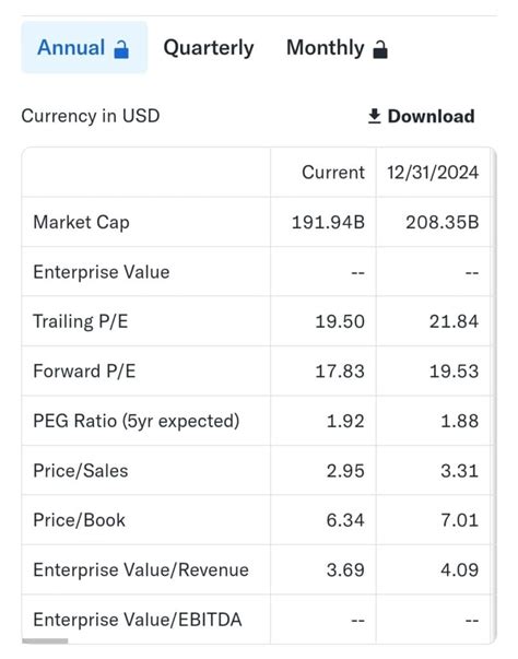 Yahoo Finance Subscription Is It Worth It