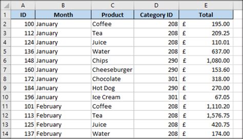 VLOOKUP Vs Pivot Tables A Beginners Guide GoSkills