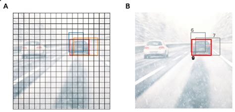 Deep Learning CNN YOLO Machine Learning