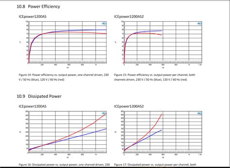 Amir Can You Add Idle Power Consumption Etc Info On The Reviews