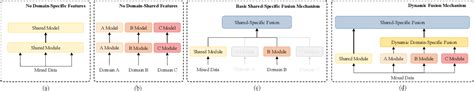 Figure 2 from Dynamic Fusion Network for Multi-Domain End-to-end Task-Oriented Dialog | Semantic ...