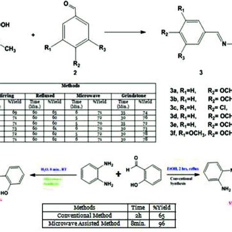 Pdf Schiff Bases And Their Metal Complexes Synthesis Structural Characteristics And Applications