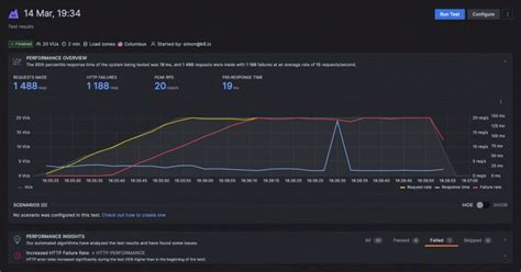 Introducing Powerful Apis And Webhooks For Grafana Incident Grafana Labs