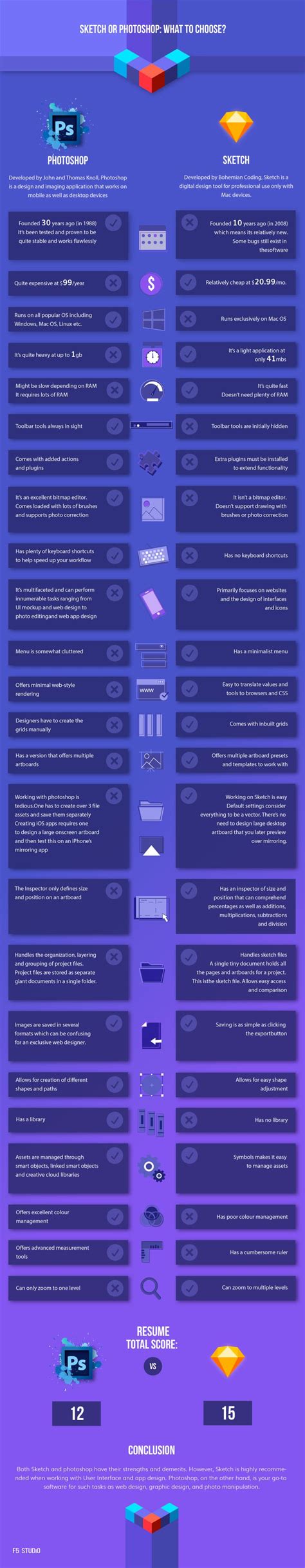 Sketch Or Photoshop What To Choose Why Infographic