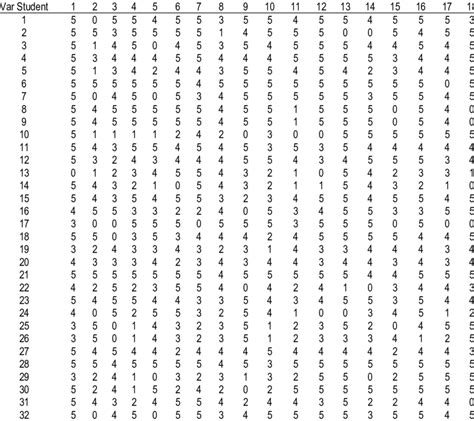 Factor Analysis Input Data Matrix Download Scientific Diagram
