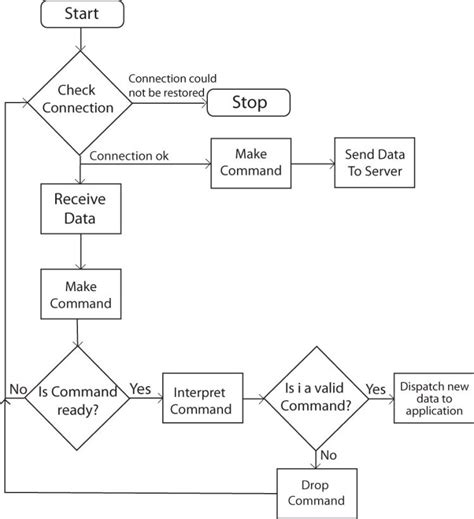 TCP Client Basic Functionality Every Time There Is Communication On The Download Scientific