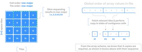 Indexing
