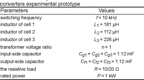 table 1 from optimised power control and balance scheme for the output