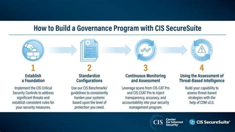 how to create a robust governance program cis securesuite posted on
