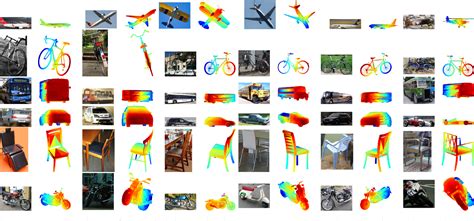 Figure 6 From Learning Category Specific Deformable 3d Models For