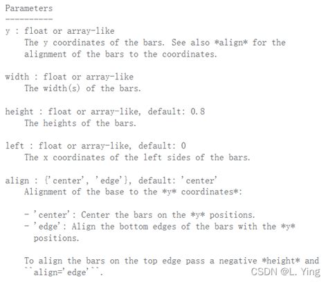 Python可视化（matplotlib绘制简单图表）学习笔记（一）autopct在python中的含义 Csdn博客
