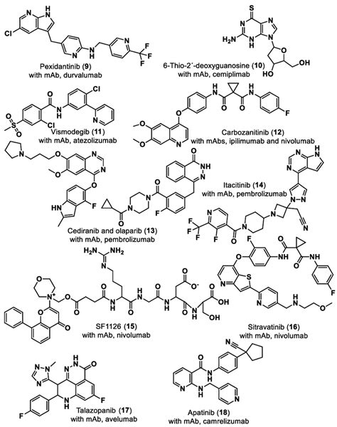 Small Molecule 9 18 Icis Targeting Pd 1 Pd L1 In Combination Clinical Download Scientific