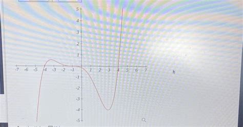 solved given the graph of a degree 5 polynomial below