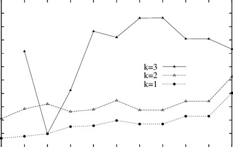 maximum speedups sp m download scientific diagram