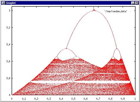 Chaos Theory And Iterative Systems Math Lair Chaos Theory Chaos