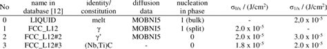 Phases And Phase Related Parameters Download Scientific Diagram