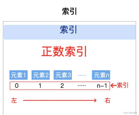 Python的序列python序列 Csdn博客