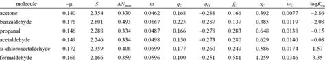 Reactivity Parameters For Some Carbonyl Compounds Electronic Indices Download Scientific