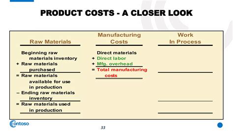 Managerial Accounting Chapter 1 An Overview To Managerial Accounting Chapter 2