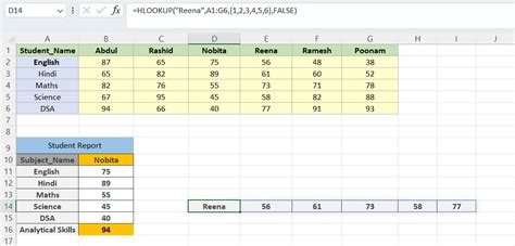HLOOKUP In Excel Formula And Usage Intellipaat
