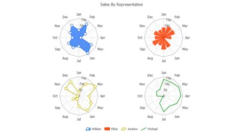 Radar Polar And Spider Charts For Javascript