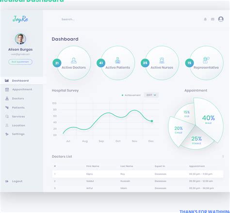 Pin By Seth Jenks On Graphs Data UI Dashboard Design Banner Design Inspiration Ui Design