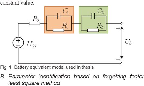 Figure 1 From Joint Estimation Of Soc And Soh Of Lithium Battery Based On Dual Multi Innovation