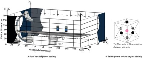 Acquisition Dot Matrixes Of Radiation Equivalent Dose Rate Download Scientific Diagram