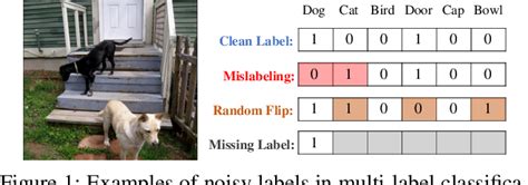 Figure 1 From Toward Robustness In Multi Label Classification A Data Augmentation Strategy