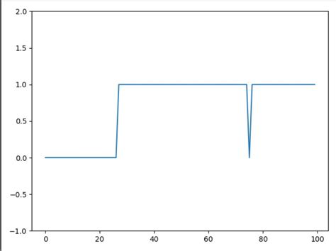 Cs206 Assignment 3 Sensors Ludobots