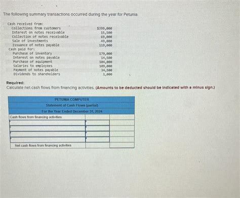 Solved The Following Summary Transactions Occurred During