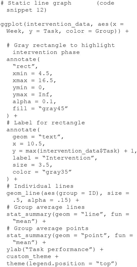 Dynamic Data Visualizations To Enhance Insight And Communication Across The Life Cycle Of A