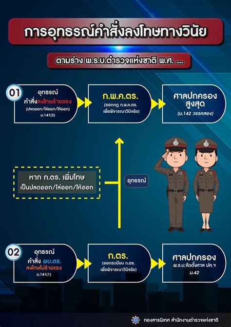โรงพยาบาลตำรวจ