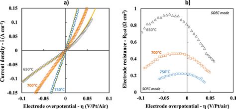 A Experimental Marks And Simulated Solid Lines Polarization