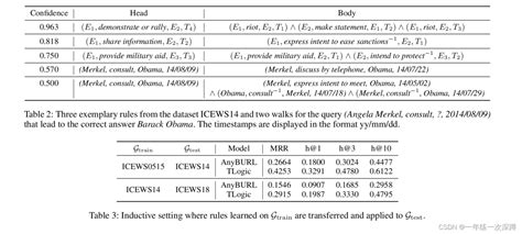 【Temporal Knowledge Graph】知识图谱论文泛读系列 2_tlogic: temporal logical rules ...