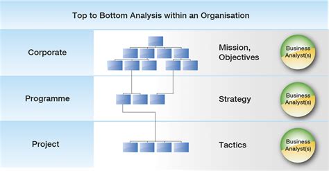 agile business analyst® agileba guidance and certification