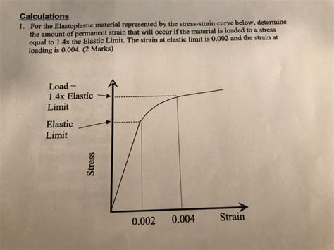 Solved Calculations For The Elastoplastic Material